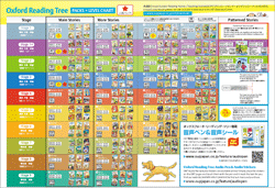 オックスフォード・リーディング・ツリー | Oxford University Press